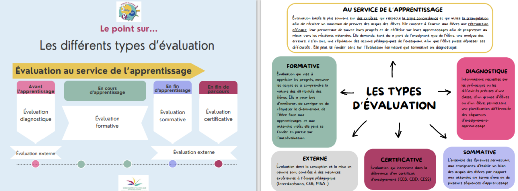 Évaluation au service des apprentissages - la Salle des Profs